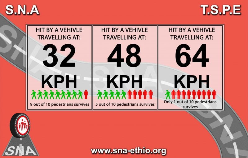 Speed – Save The Nation
